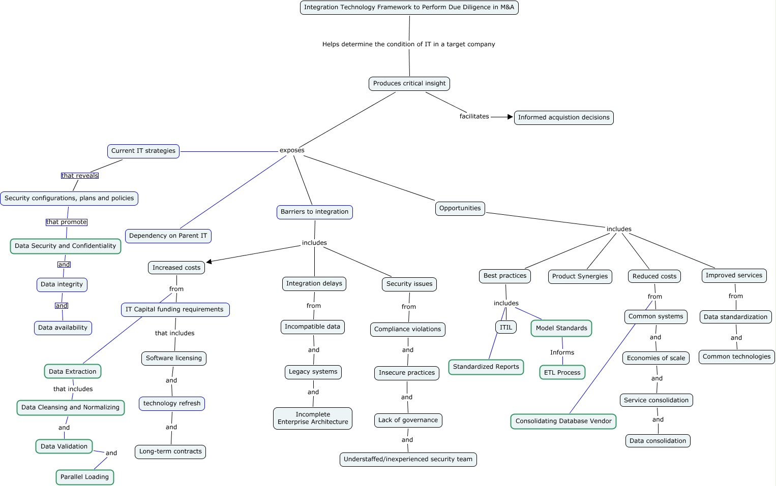 Team4_CMAP - CTH_Edit - Team 4 CMAP